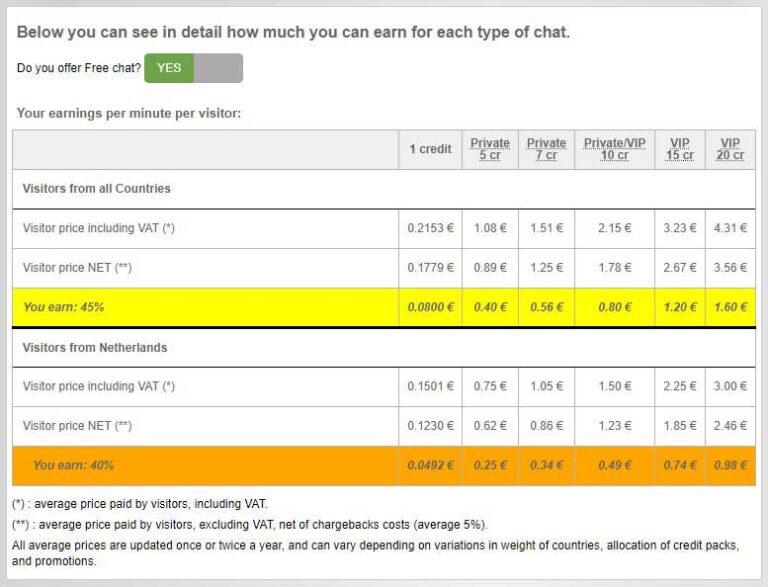 How much money do you make on Xcams (Xmodels) - Hony's Cam World