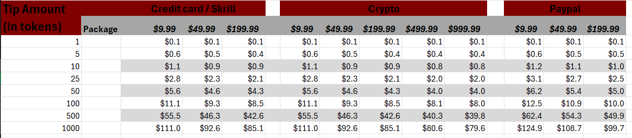 How much do Stripchat tokens cost - Hony's Cam World